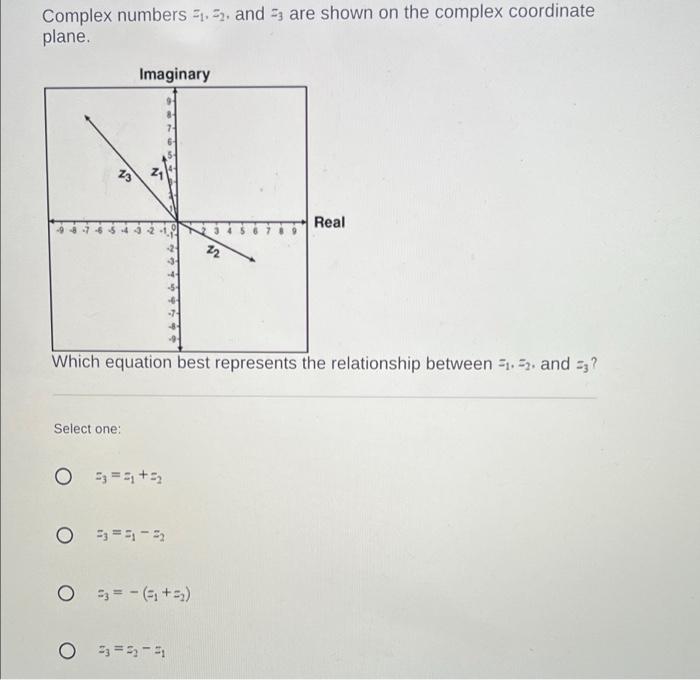 Solved Complex numbers -1, , and are shown on the complex | Chegg.com
