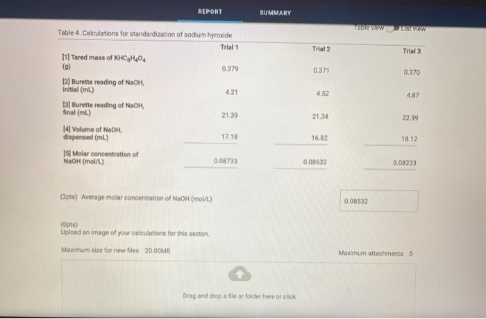 Solved REPORT SUMMARY Table view MUST VIEW Trial 2 Trial 3 | Chegg.com