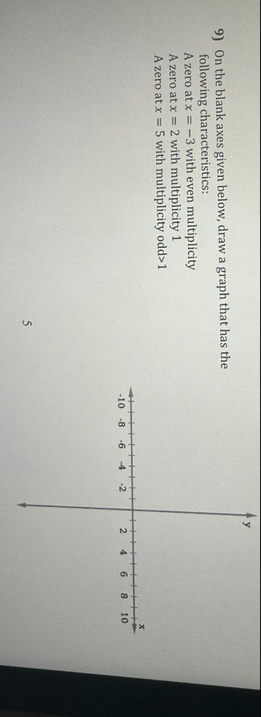 Solved On the blank axes given below, draw a graph that has | Chegg.com
