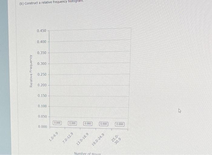 Solved (b) Construct a relative frequency histograin. (a) | Chegg.com