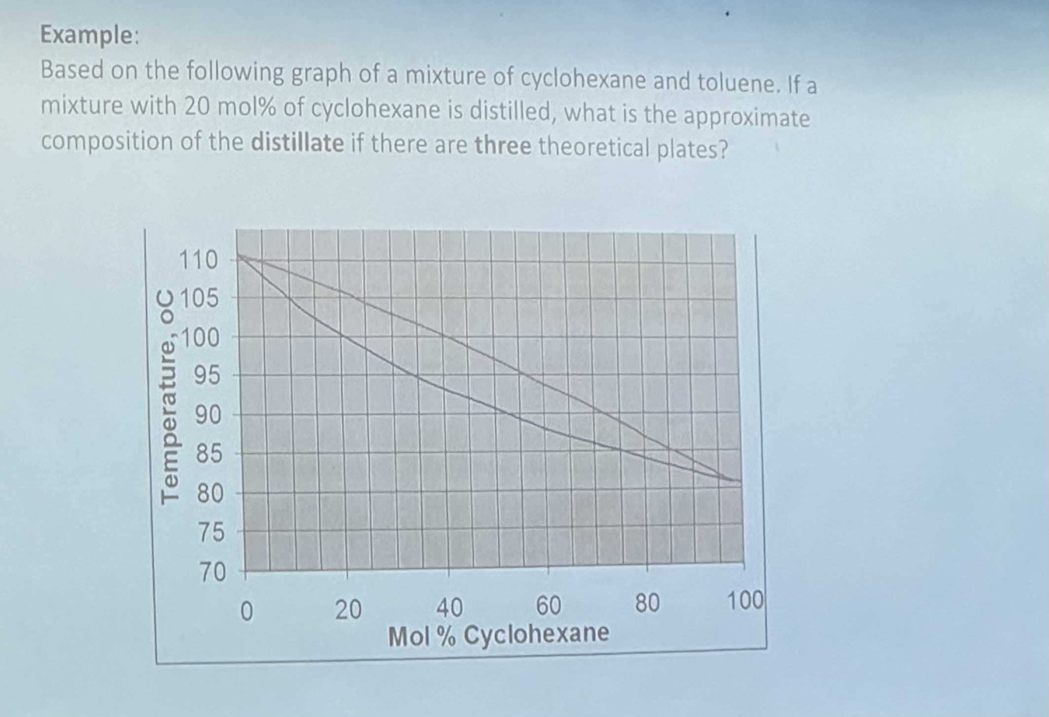 Solved Example:Based on the following graph of a mixture of | Chegg.com