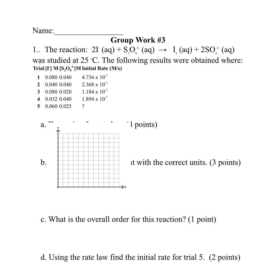 Solved Name:Group Work #31.. ﻿The reaction: | Chegg.com