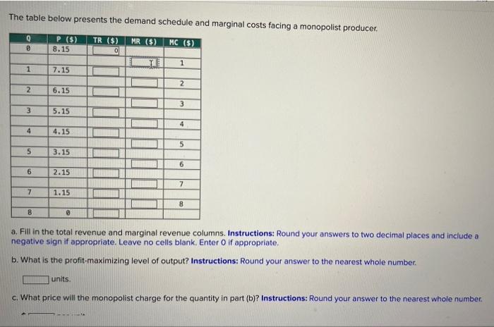 Solved The table below presents the demand schedule and | Chegg.com
