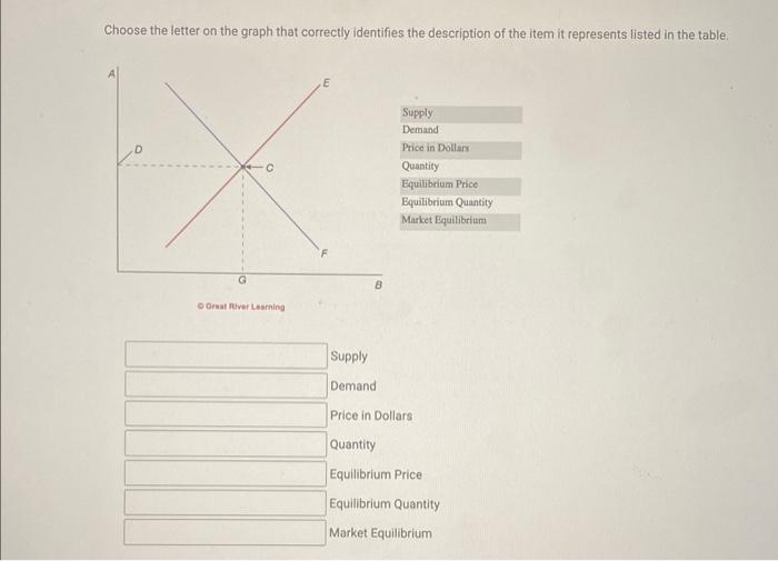 Solved Choose the letter on the graph that correctly | Chegg.com