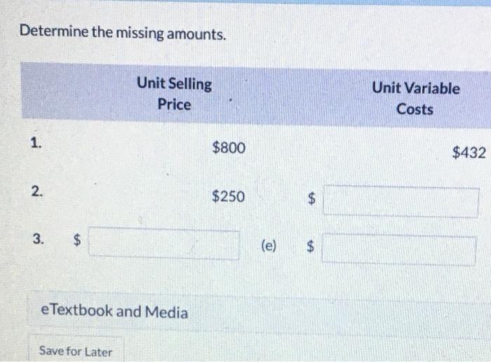 Solved Determine the missing amounts. Unit Selling Price | Chegg.com