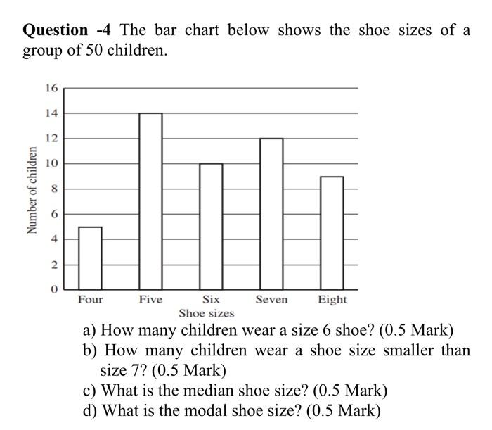 Solved Question -4 The bar chart below shows the shoe sizes | Chegg.com
