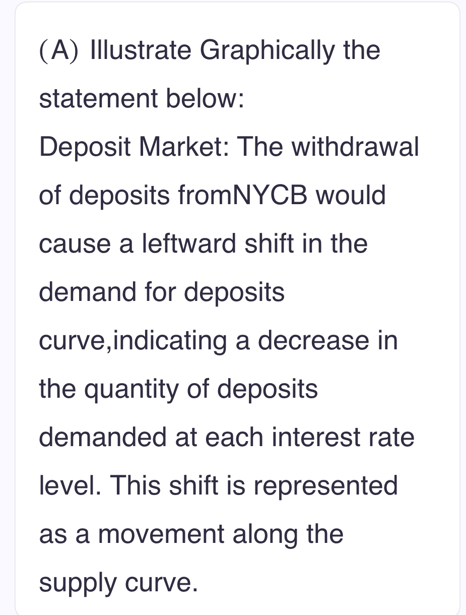 Solved (A) ﻿Illustrate Graphically the statement | Chegg.com