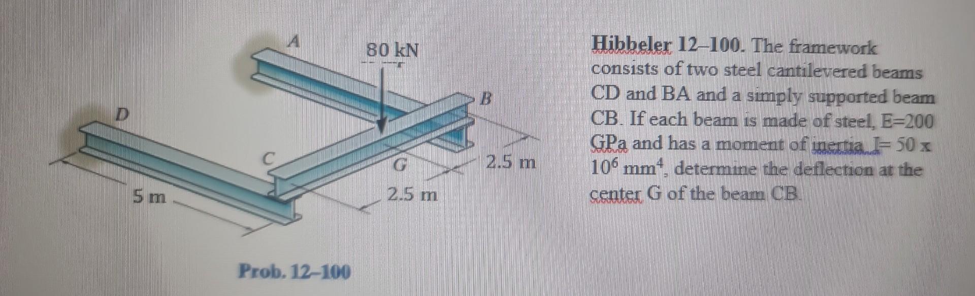 Solved Hibbeler 12-100. The framework consists of two steel | Chegg.com