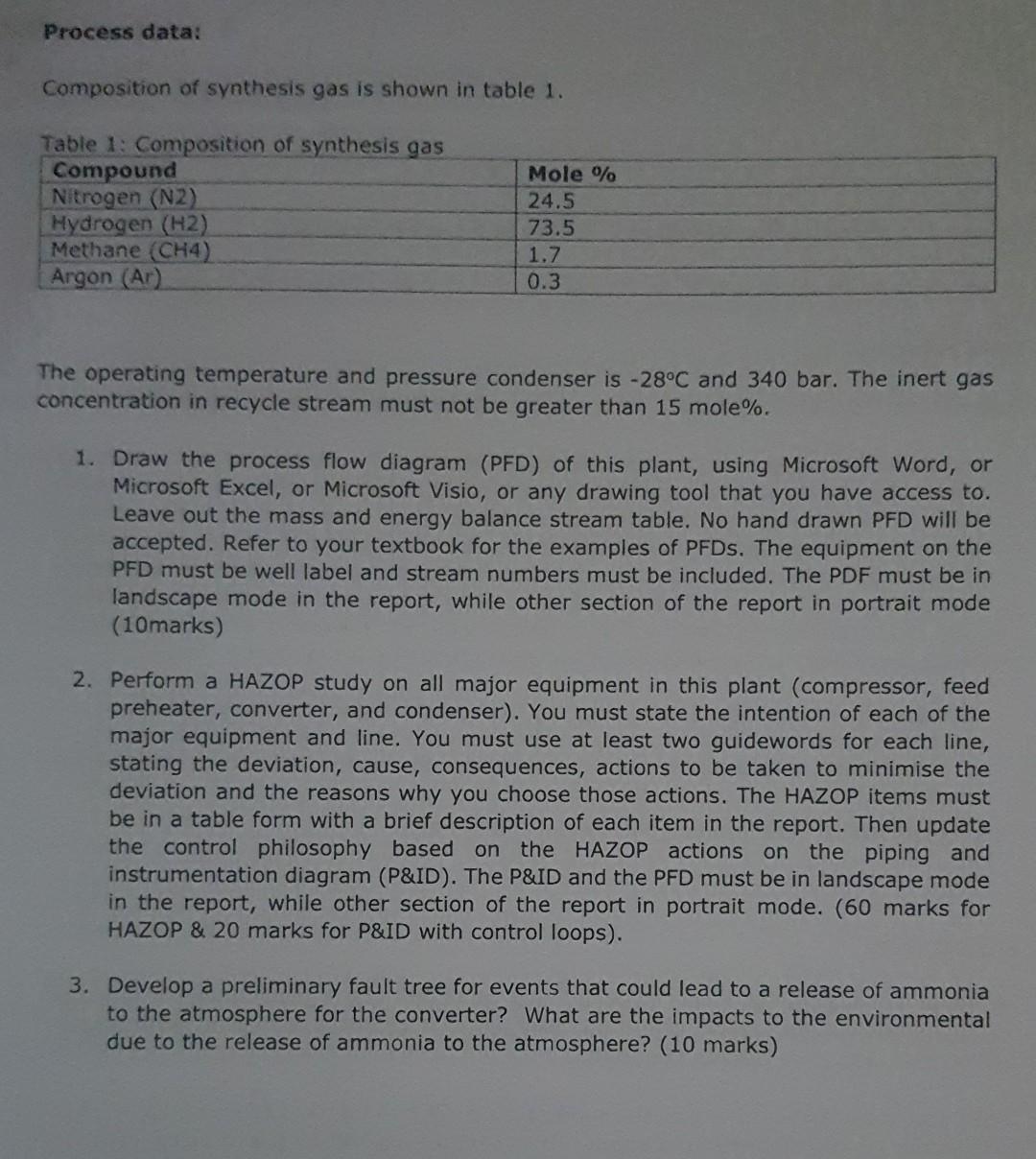 Solved Process data: Composition of synthesis gas is shown | Chegg.com