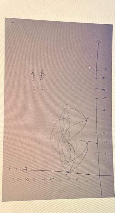 Solved Create and design a network based on CloudSim: create | Chegg.com