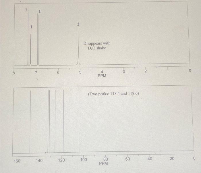 Solved using the information provided draw the structure of | Chegg.com