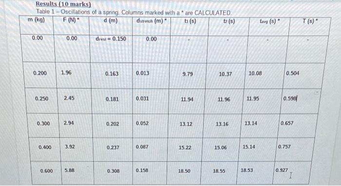 Solved b. From the graph, determine the spring constant, &, | Chegg.com
