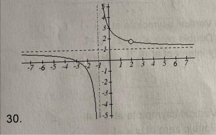 Solved 30. | Chegg.com