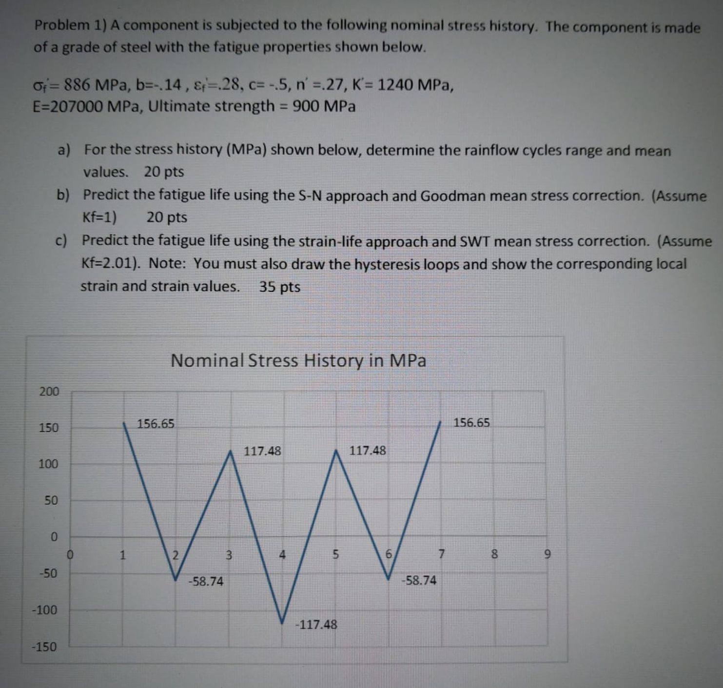 Solved Problem 1) ﻿A component is subjected to the following | Chegg.com