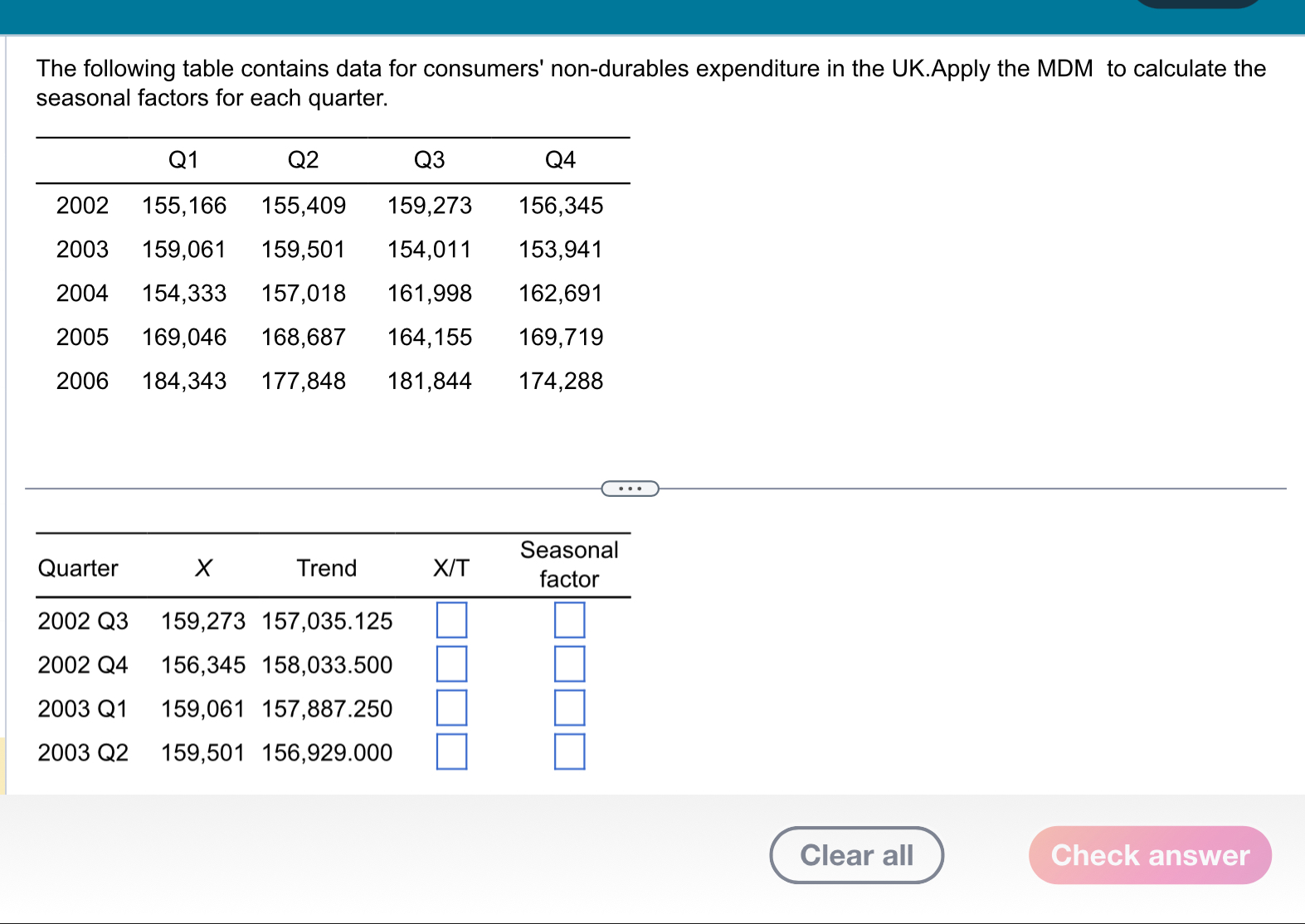 Solved The following table contains data for consumers' | Chegg.com