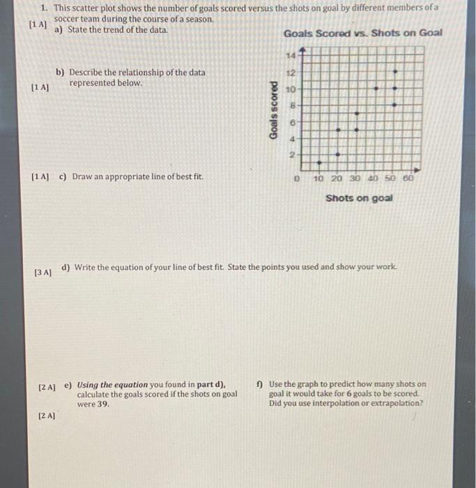 Solved 1. This scatter plot shows the number of goals scored | Chegg.com