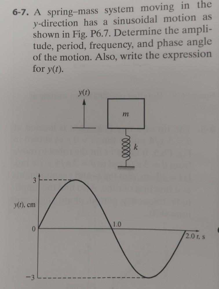 Solved 6 7 A Spring Mass System Moving In The Y Direction