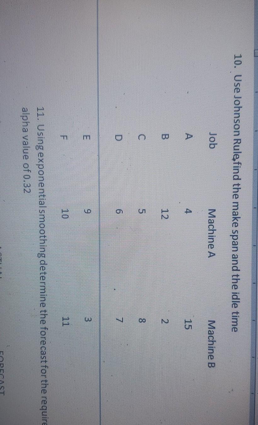 Solved 10. Use Johnson Rule find the make span and the idle | Chegg.com