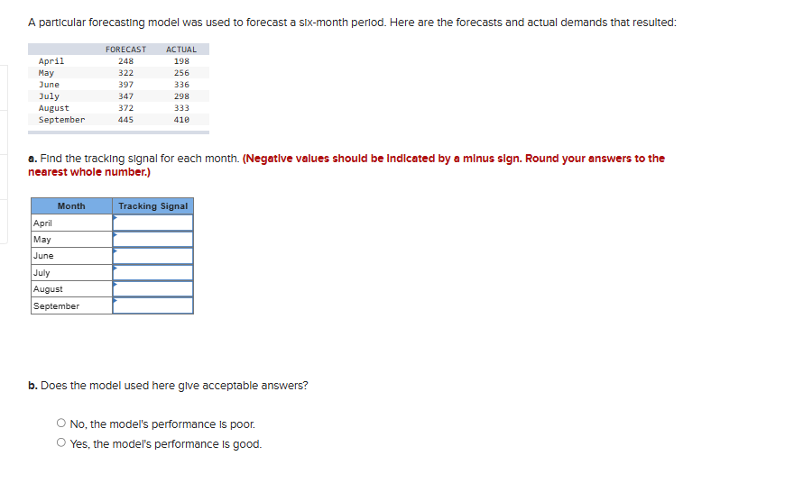Solved A particular forecasting model was used to forecast a | Chegg.com
