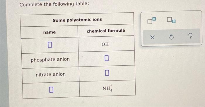Solved Complete the following table: Some polyatomic ions | Chegg.com