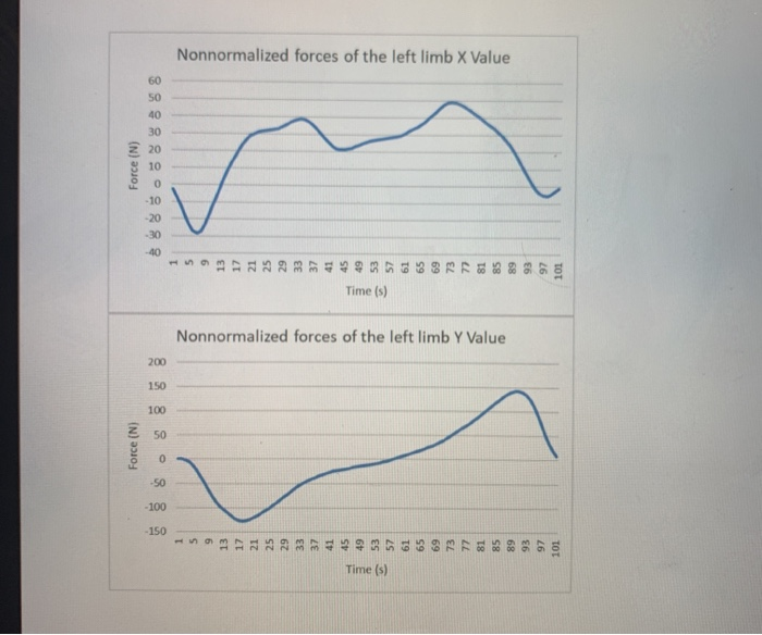 Solved identify the meaning of positive and negative forces. | Chegg.com