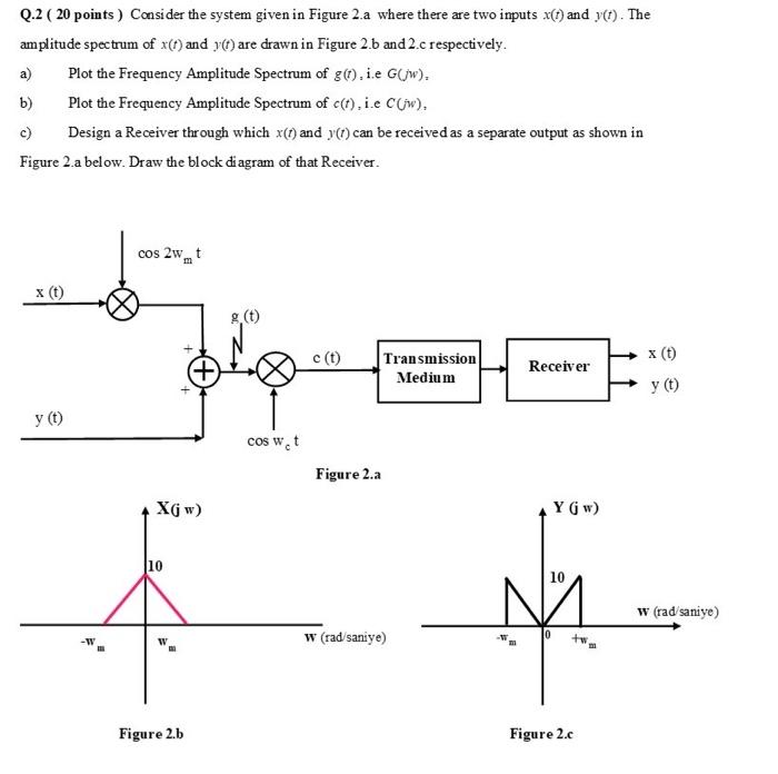 Solved Q.2 ( 20 points) Consider the system given in Figure | Chegg.com