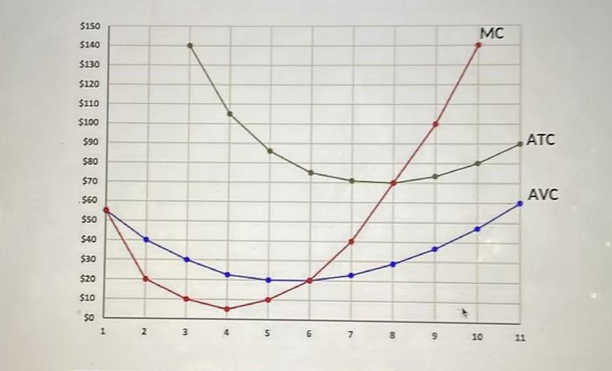 Solved You'll take the quiz on D2L. I suggest writing the | Chegg.com