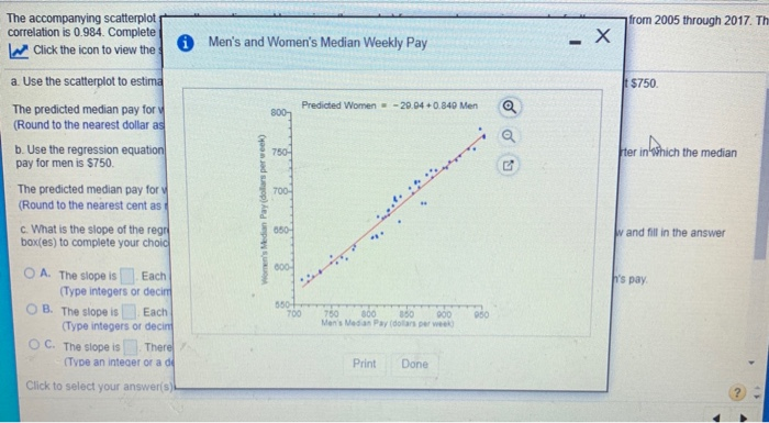 Solved The accompanying scatterplot shows the median weekly | Chegg.com