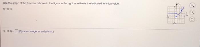 Solved Use the graph of the function f shown in the figure | Chegg.com