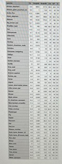 Solved Part V Model Summarization 20 Points Assume That The 