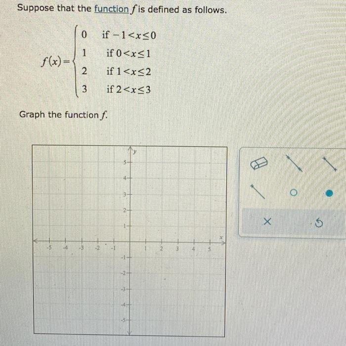 Solved Suppose that the function f is defined as follows. | Chegg.com