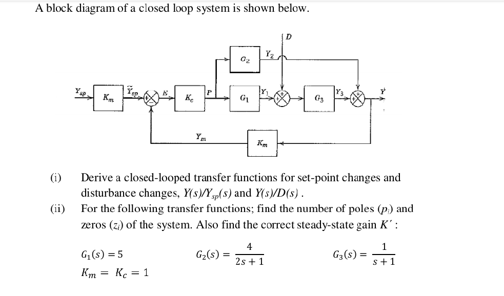 Solved A block diagram of a closed loop system is shown | Chegg.com