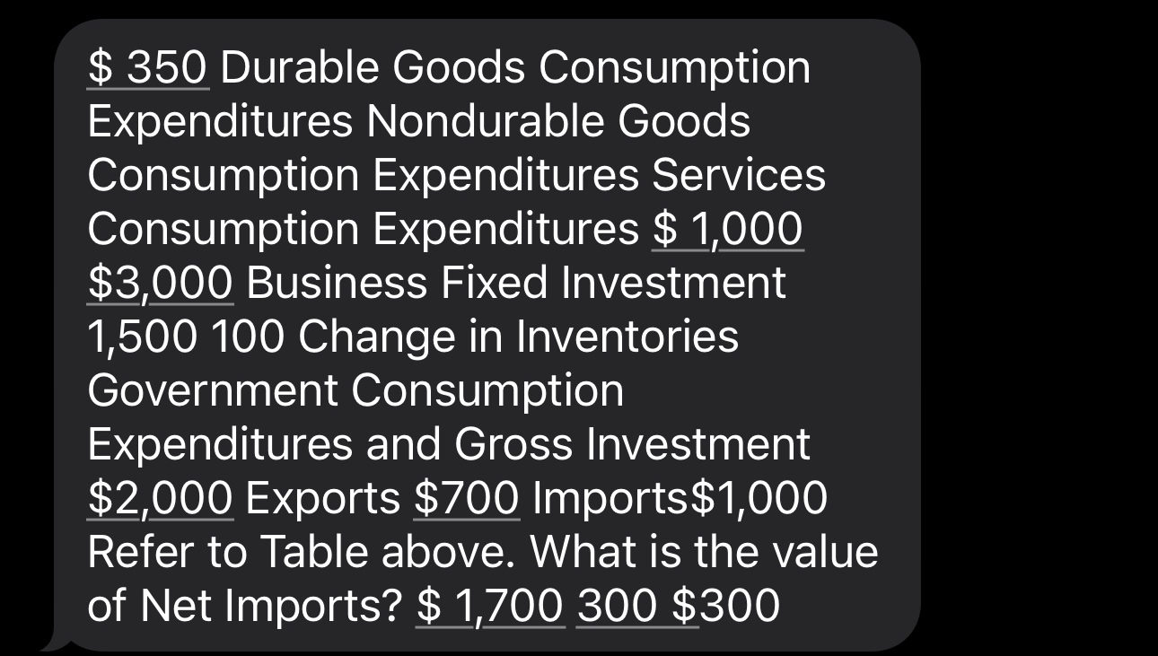 Solved $ 350 ﻿Durable Goods Consumption Expenditures | Chegg.com