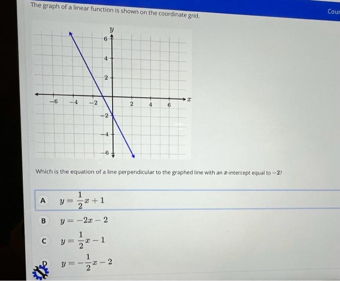 Solved The graph of a linear function is shown on the | Chegg.com