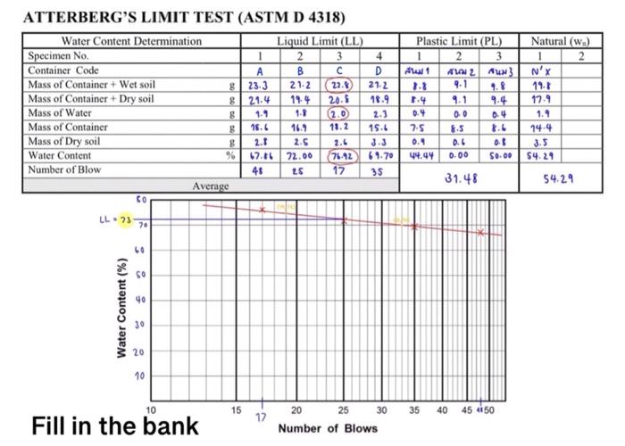 Solved ATTERBERG'S LIMIT TEST (ASTM D 4318) Fill | Chegg.com
