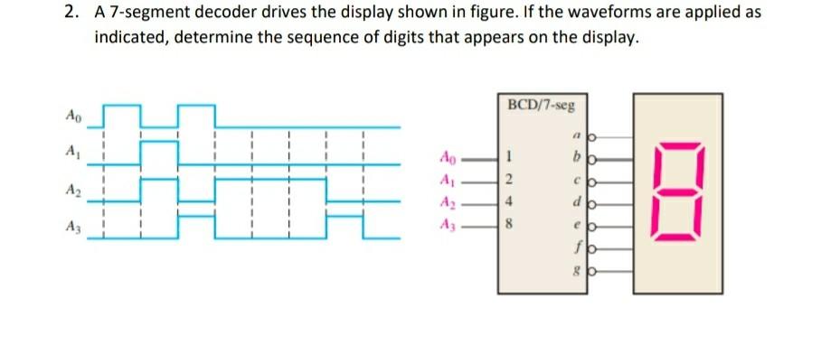 Solved 2. A 7-segment decoder drives the display shown in | Chegg.com