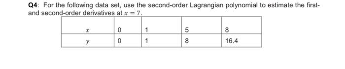 Solved Q4: For the following data set, use the second-order | Chegg.com