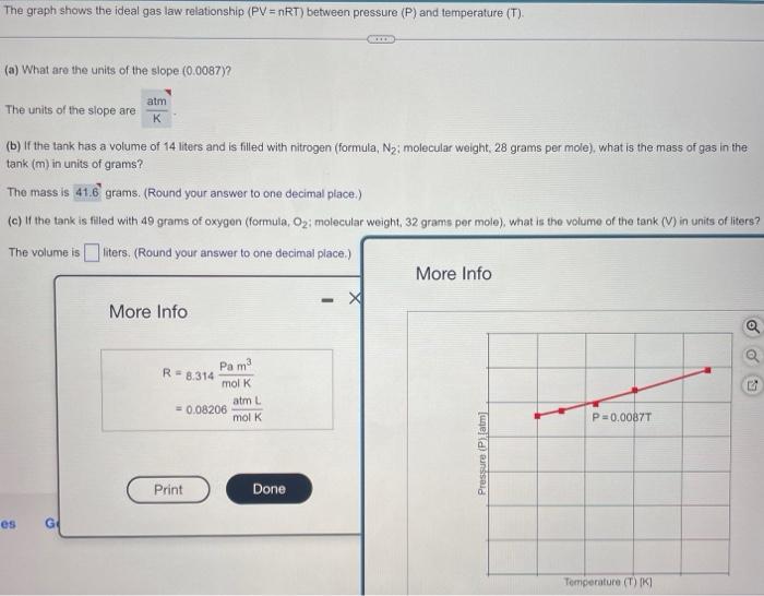Solved The graph shows the ideal gas law relationship ( | Chegg.com