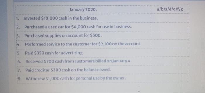 Solved Instructions Indicate with the appropriate letter | Chegg.com