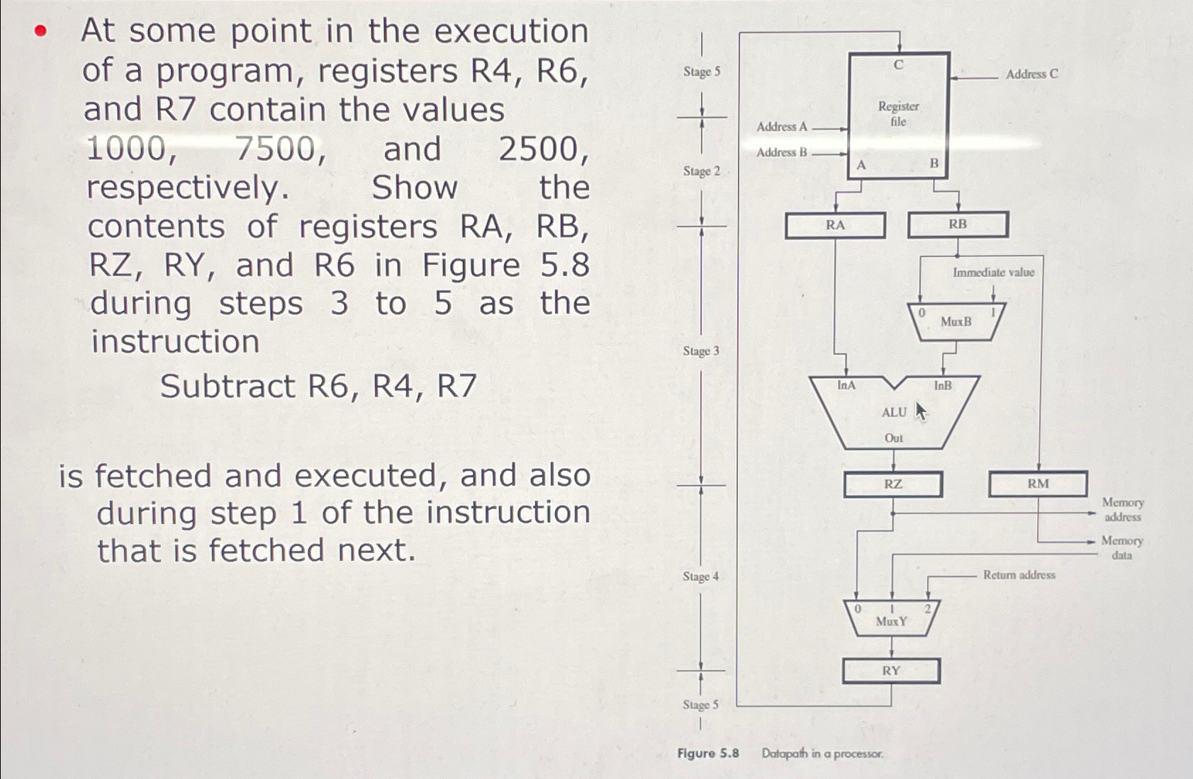 Solved At some point in the execution of a program, | Chegg.com