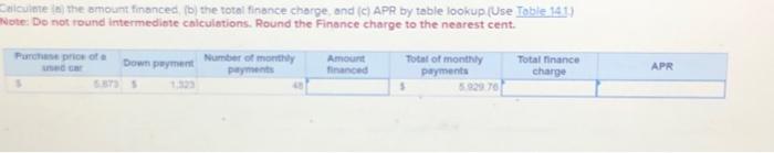 Solved Calculate (a) the amount financed, (b) the total | Chegg.com
