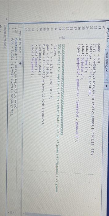 Part 1: A mass-spring motion is governed by the | Chegg.com