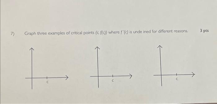 Solved Graph three examples of critical points (cff(c)) | Chegg.com