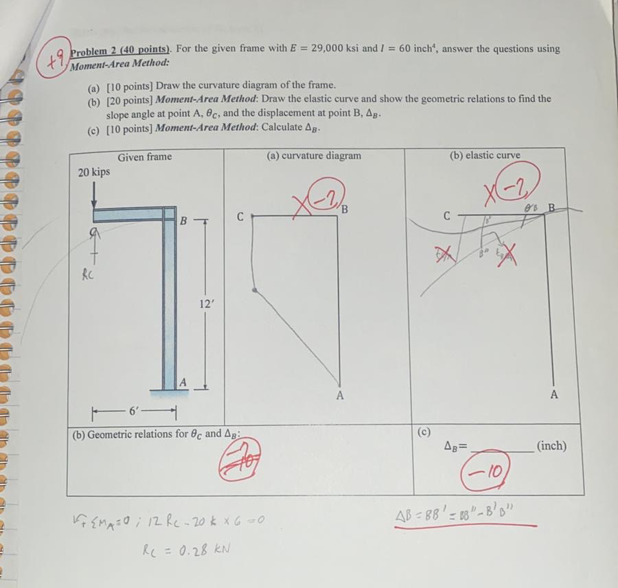 Solved 79 ﻿Problem 2 ( 40 ﻿points). ﻿For the given frame | Chegg.com