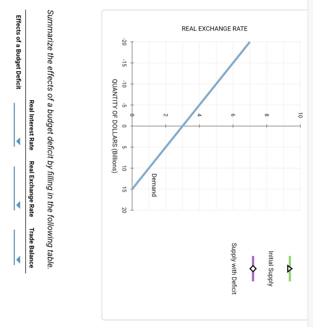 Solved Suppose a hypothetical open economy uses the U.S. | Chegg.com