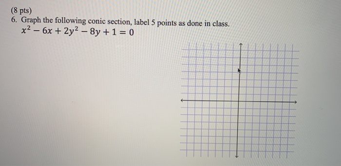 Solved (8 pts) 6. Graph the following conic section, label 5 | Chegg.com