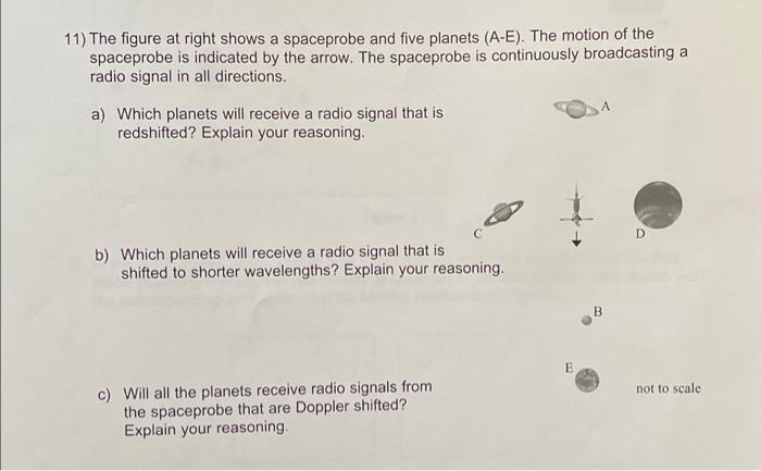 Solved 11) The figure at right shows a spaceprobe and five | Chegg.com