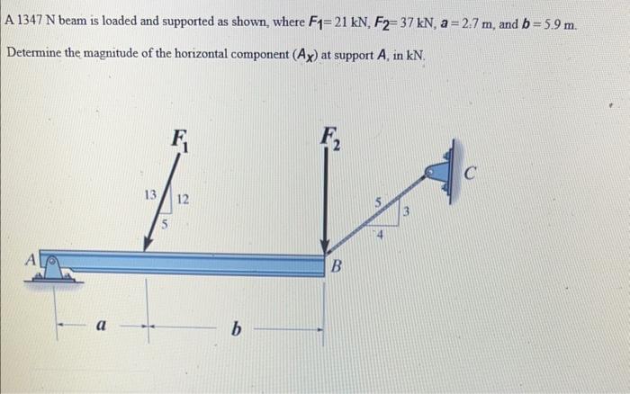 Solved A 1347 N beam is loaded and supported as shown, where | Chegg.com