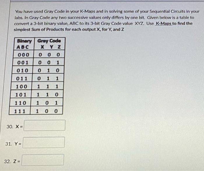 Solved You have used Gray Code in your K-Maps and in solving | Chegg.com