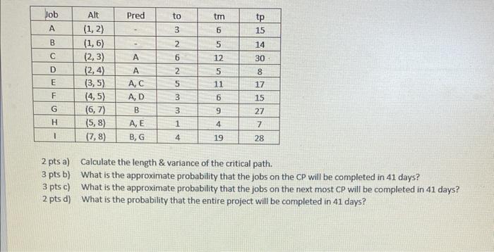 Solved 2 pts a) Calculate the length & variance of the | Chegg.com
